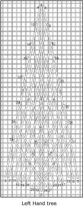The Caron Collection On-line Class